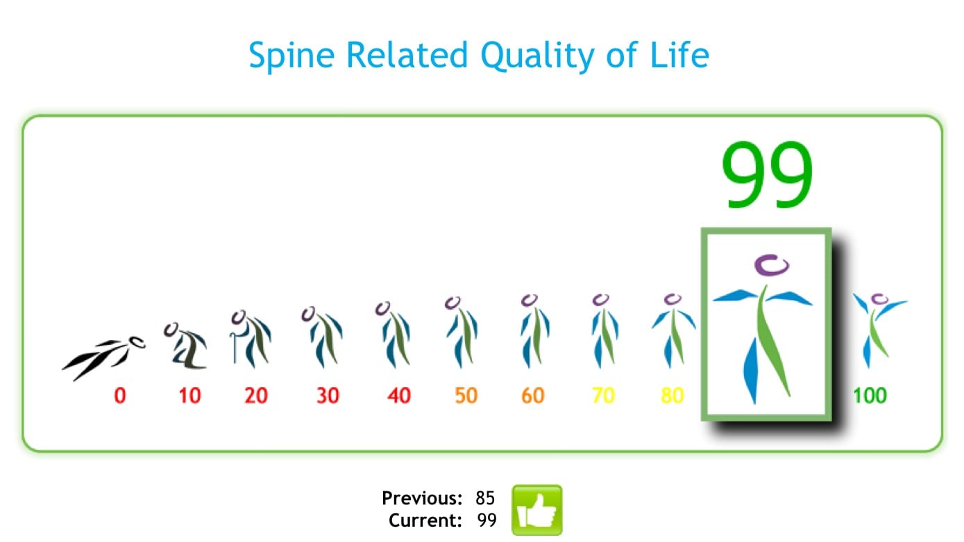 It’s Not About the Score – Synergy Spine and Nerve Center